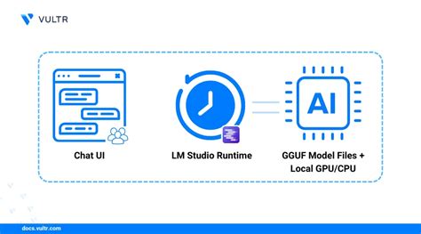 How To Install LM Studio A Graphical Application For Running Large Language Models LLMs