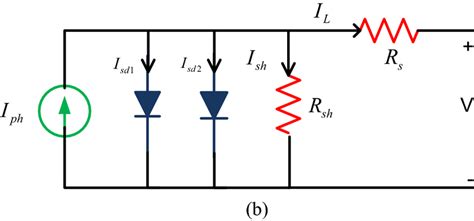 Double Diode Model Of Solar Pv Cell Download Scientific Diagram