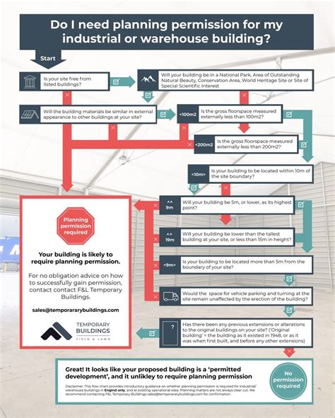 Planning Permission For Temporary Buildings Fandl Temporary Buildings