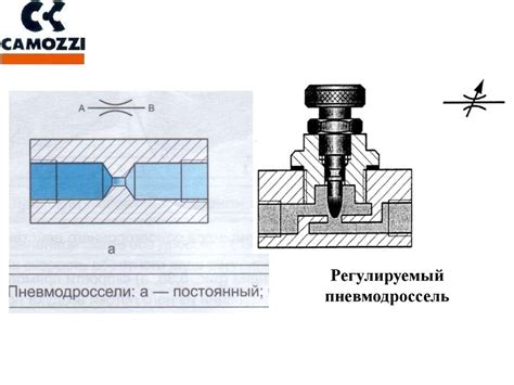 Пневматические приводы и средства автоматизации презентация онлайн
