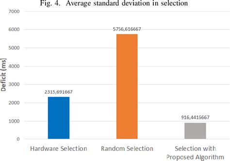 figure 4 from a multi criteria context sensitive approach to offloading