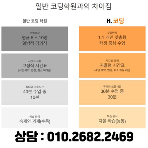 성남시 성남 코딩학원 수정구 코딩과외 중원구 코딩배우기 코딩교육 블럭코딩 블록코딩