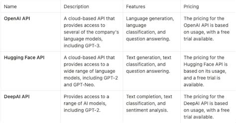 How To Incorporate Chatgpt Into Your Application Geekyants Geekyants