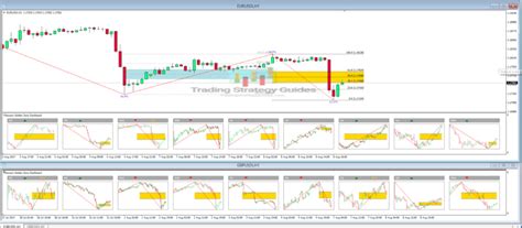 fibonacci golden zone mt4 indicator download