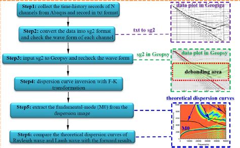 Figure From Interfacial Debonding Detection For Rectangular CFST Using The MASW Method And Its