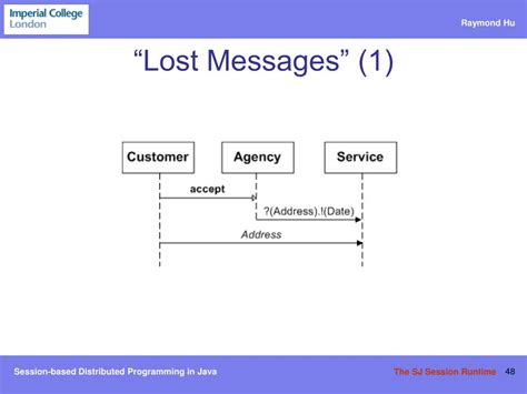 Ppt Session Based Distributed Programming In Java Theoretical