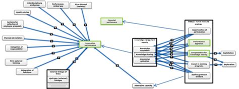 Human Resource Management Map With Receiver Only Concepts Identified Download Scientific Diagram