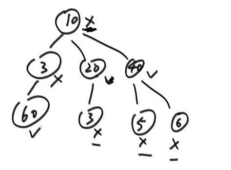 算法与数据结构——树形dp套路(java)(左程云b站课程总结)树形dp Java Csdn博客 算法与数据结构——树形dp套路(java)(左程云b站课程总结)树形dp Java Csdn博客