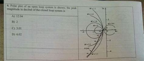 Solved Polar Plot Of An Open Loop System Is Shown The