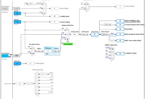 solved hal uart receive it problem with correct recei