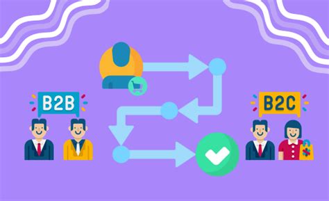 B2b Vs B2c The Decision Making Processes Ezloyalty
