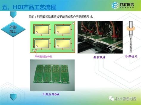 关于HDI产品及工艺流程的详细介绍