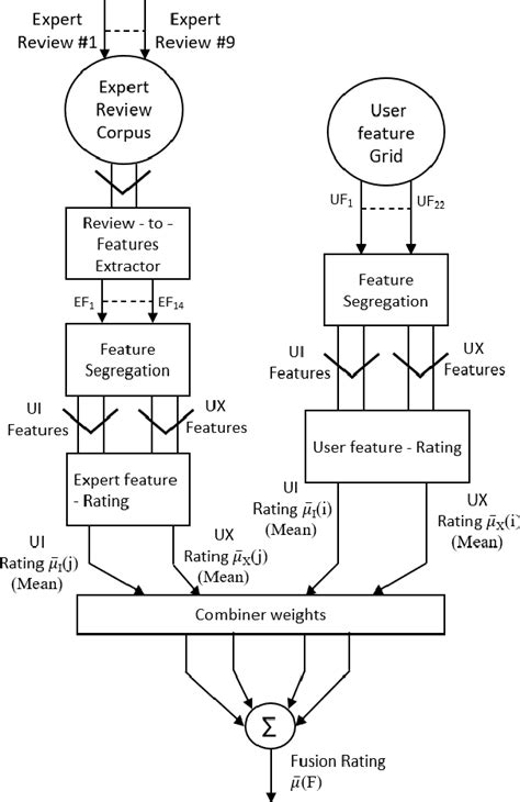 Figure 1 From A Multimodal Fusion Framework For Low Resource Game