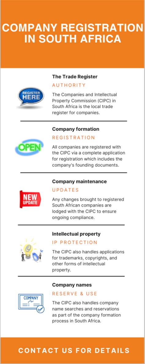 Company Registration In South Africa