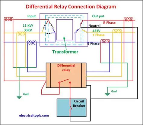 Differential Relay In Transformertypesdiagram And Working Principle