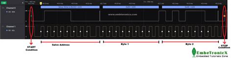 I2c Timing Diagram