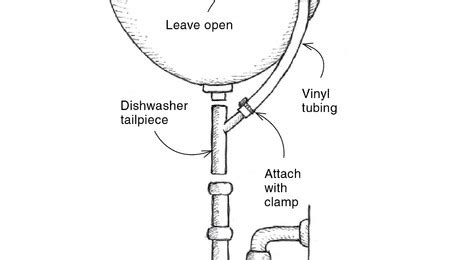 Adding An Overflow To A Sink Fine Homebuilding