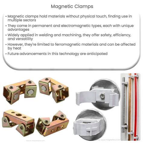 Magnetic Clamps Electricity Magnetism