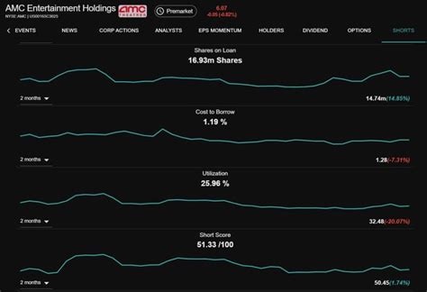 Ortex Guy Here With Your 0102 Opening Bell Ortex Update Sol Leveling Out As Si Remains Near