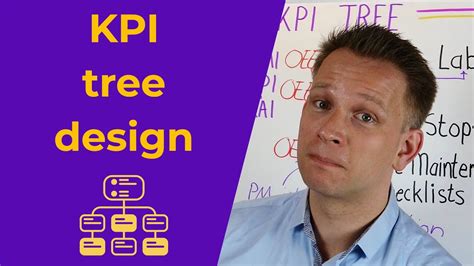 How To Design A Kpi Tree Youtube