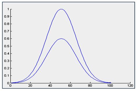 Uav Trajectory Tracking Using Proportional Integral Derivative Type 2 Fuzzy Logic Controller