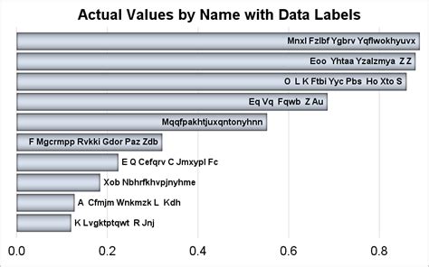 Hbar With Data Labels Graphically Speaking