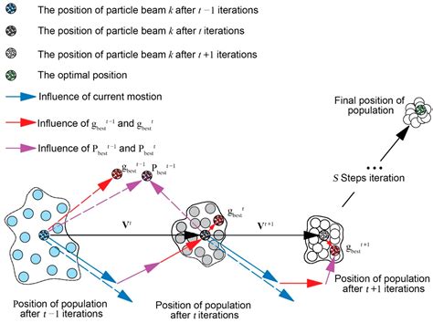 Metals Free Full Text A Novel Multi Objective Process Parameter Interval Optimization Method