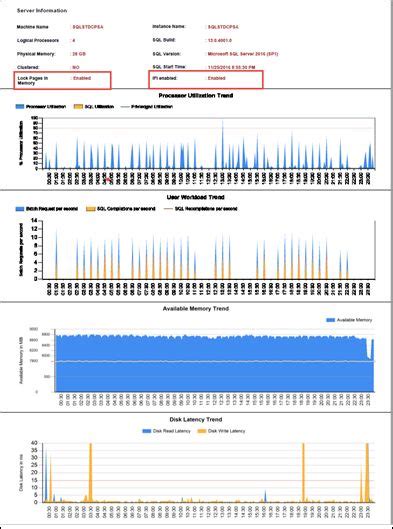Developers Choice Programmatically Identify Lpim And Ifi Privileges In