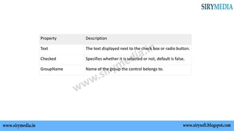 Basic Controls In Asp Ppt