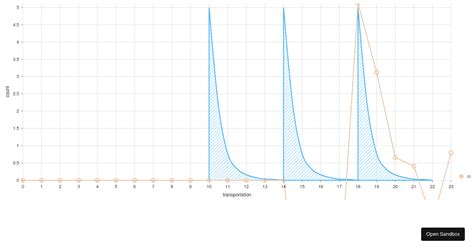 Nivo Line Codesandbox
