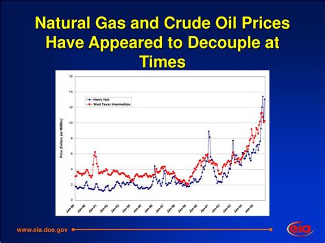 Ppt An Empirical Evaluation Of Relationship Between Crude Oil And