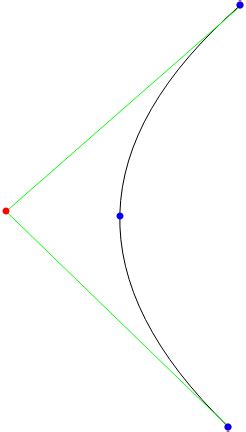 Python How Are The Coefficients Derived In The Scipy Interpolate Splprep Function Stack Overflow