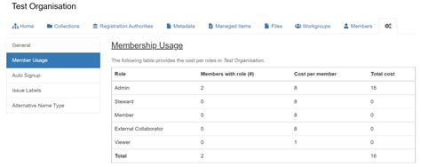 Creating And Maintaining A Stewardship Organization Aristotle Metadata Registry Help Documentation