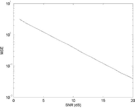 Figure 1 From A Novel Ofdm Based Ground Penetrating Radar Semantic Scholar
