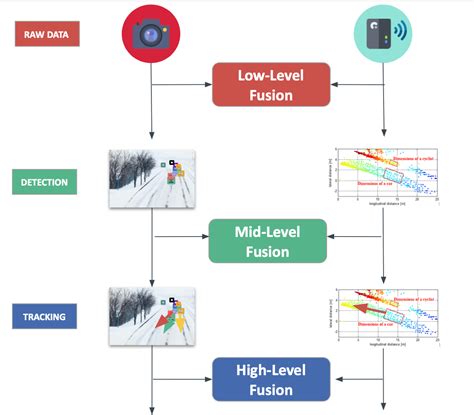 9 Types Of Sensor Fusion Algorithms