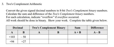 Solved 3 Twos Complement Arithmetic Convert The Given