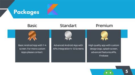 Create Your Android App In Kotlin By Prangula Fiverr