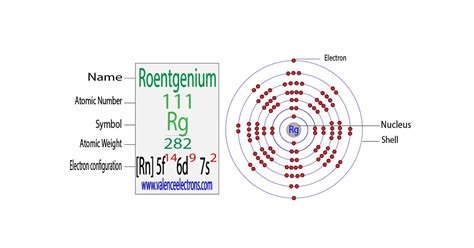 Complete Electron Configuration For Strontium Sr Sr2