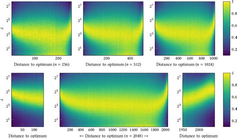The 1λλ Genetic Algorithm For Permutations