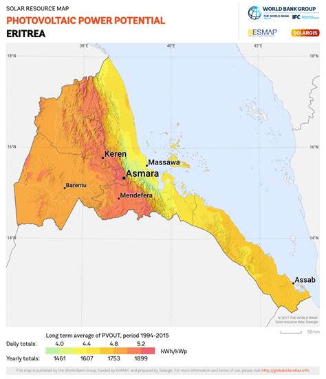 Eritrea AFSIA