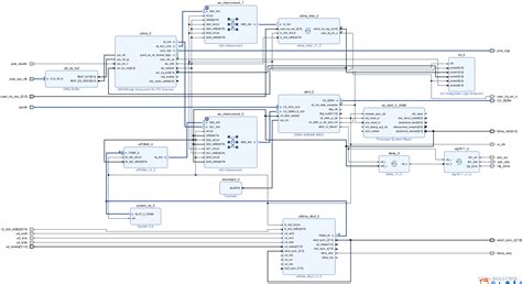 fpga xdma 中断模式实现 pcie3 0 hdmi视频采集卡 提供2套工程源码和qt上位机源码 fpga实现pcie3 0 csdn博客