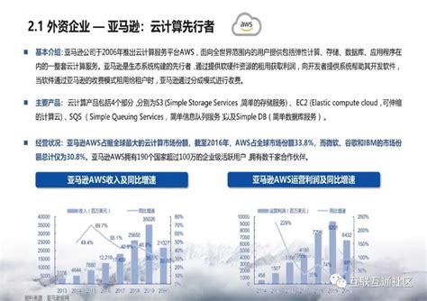 2022 2023云计算行业及其人才与人力资源服务需求分析报告 Csdn博客