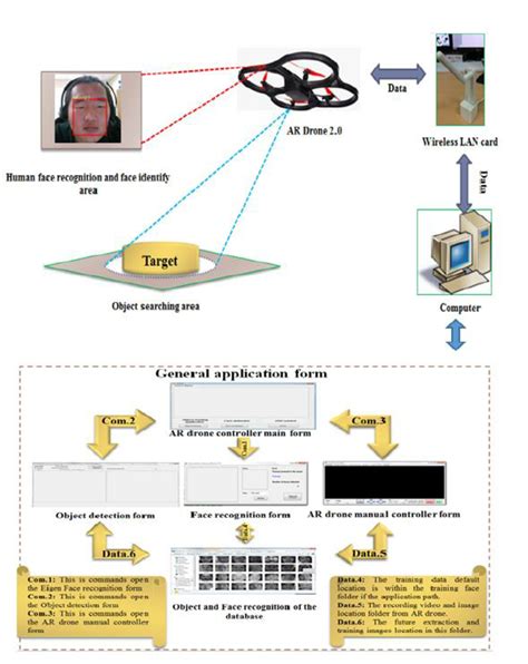 1 algorithm of moving object detection and face recognition in