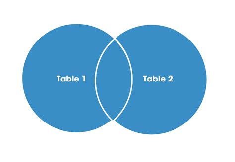 What To Know About Sql Full Outer Join Pdq