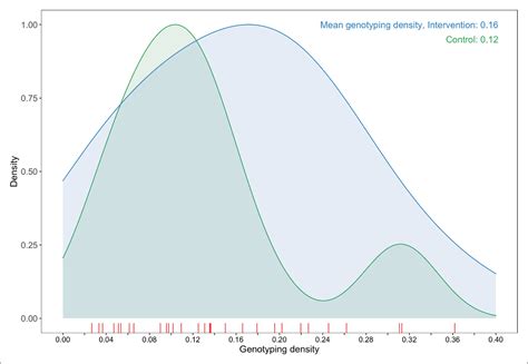 Figure 2 From Deep Sequence Phylogenetics To Quantify Patterns Of Hiv