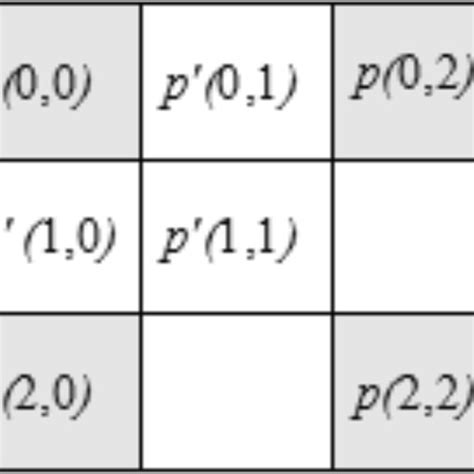 Sequence Of The Reversible Data Hiding Techniques Download Scientific Diagram