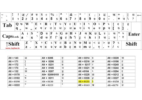 Download Kruti Dev Font A Complete Guide Free And Easy