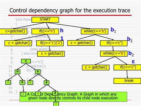 Ppt Deriving Input Syntactic Structure From Execution Zhiqiang Lin