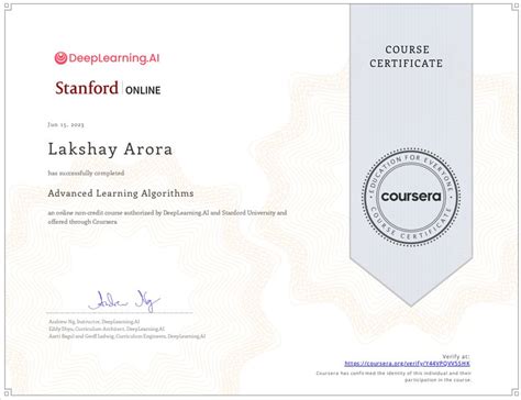 Lakshay Arora On Linkedin Machinelearning Tensorflow Neuralnetworks