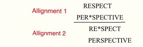5 The Method Of Comparative Alignment Used By Wei 2011 To Calculate Download Scientific